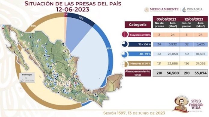 Rainfall levels across Mexico reach historic lows