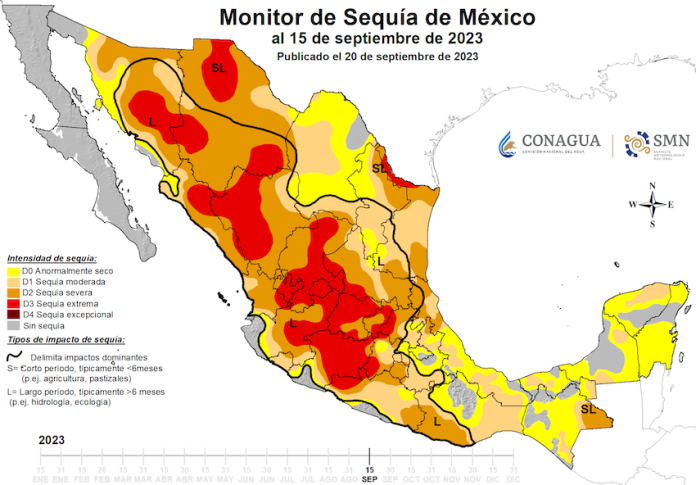 Drought conditions now affect 67% of Mexican territory