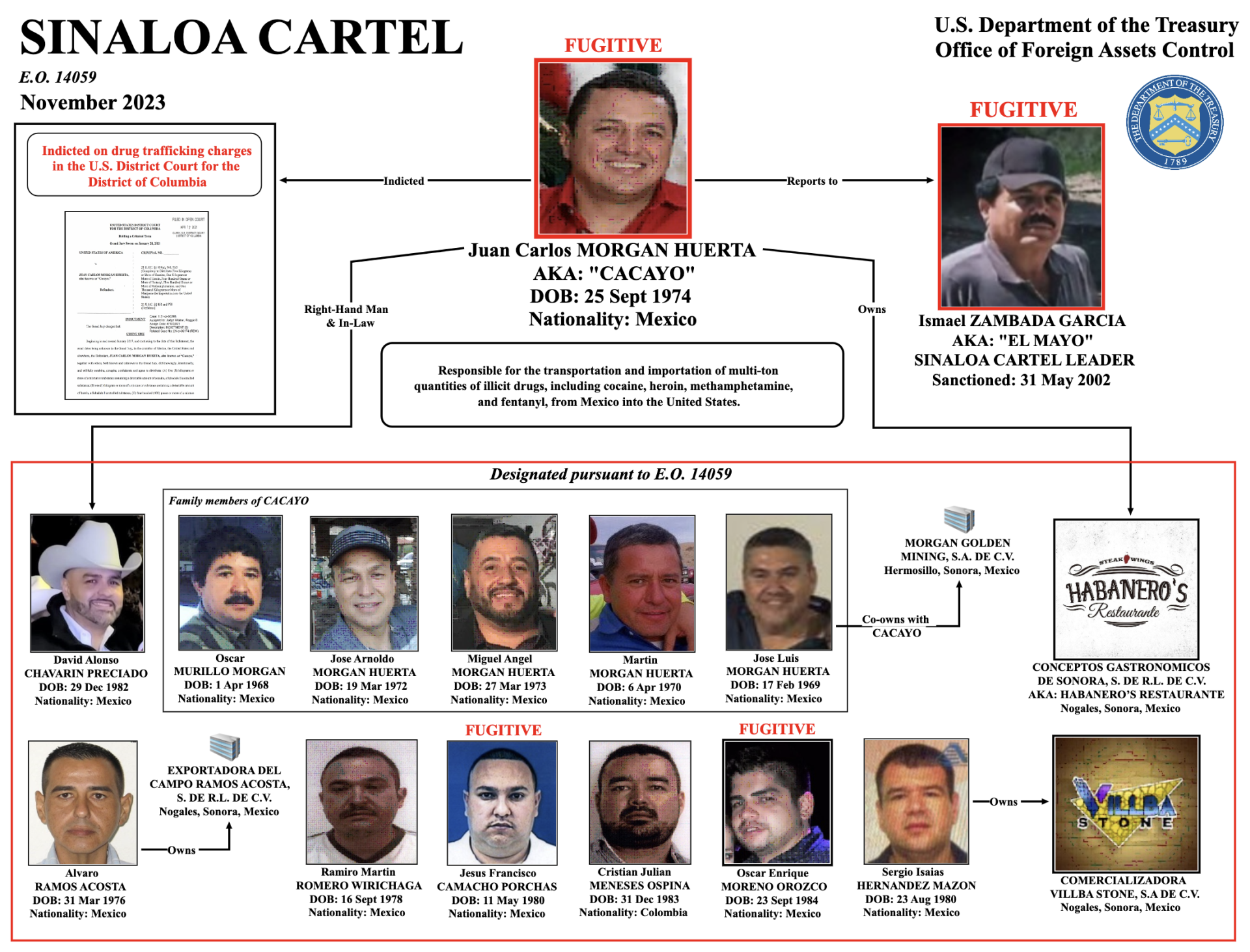 New US sanctions announced against Sinaloa Cartel members