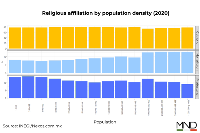 Mexico in Numbers: Religion | Mexico News Daily