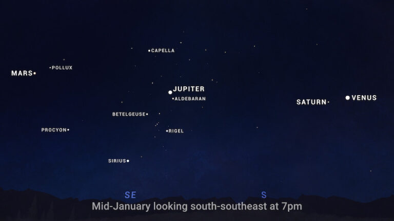 How to watch the perfect planetary alignment of January 2025