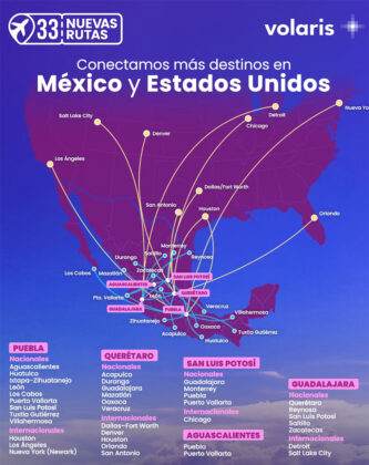 New Volaris flight routes to connect Mexico, US starting June 2026
