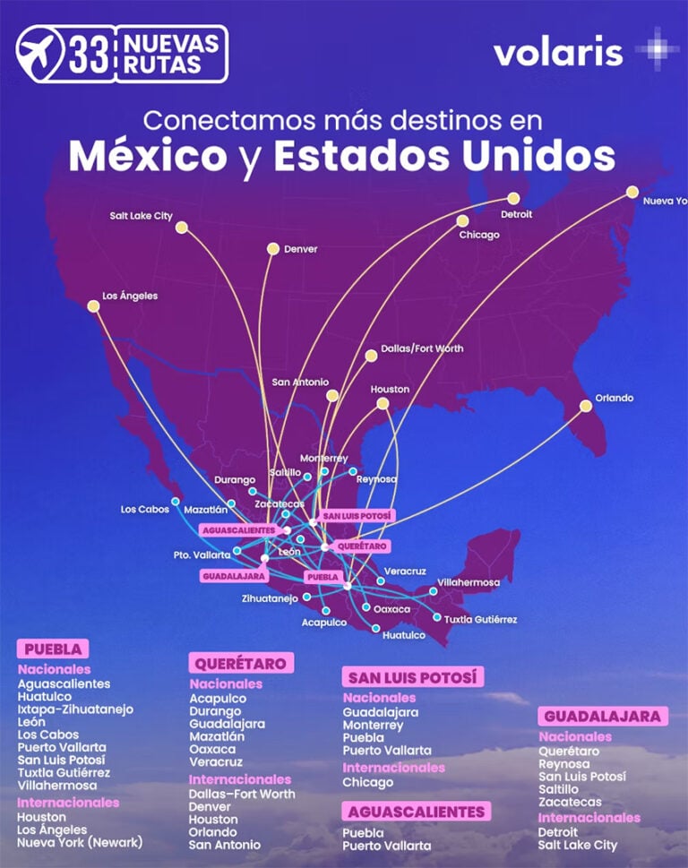 New Volaris flight routes to connect Mexico, US starting June 2026